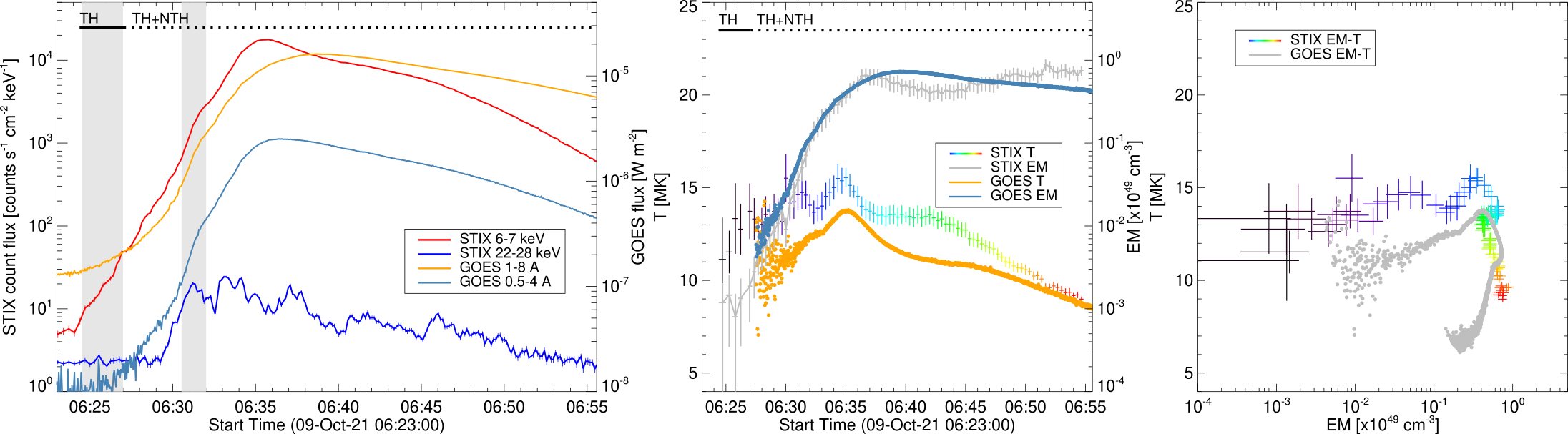 COSMOS Science nugget: Hot X-ray onset observations in solar flares ... COSMOS Science nugget: Hot X-ray onset observations in solar flares ...