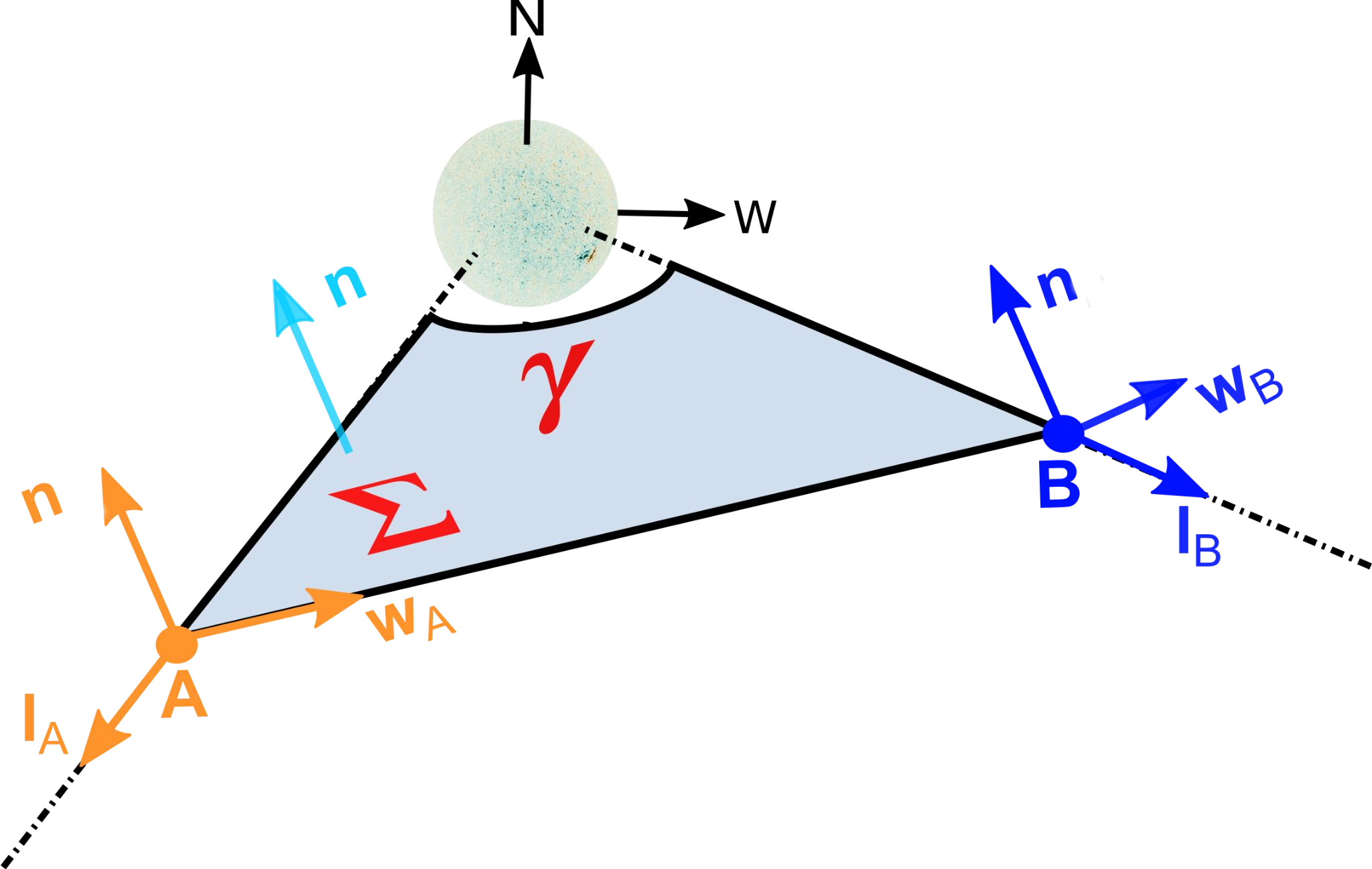 COSMOS Science nugget: A new solution to the ambiguity problem - Solar ... COSMOS Science nugget: A new solution to the ambiguity problem - Solar ...