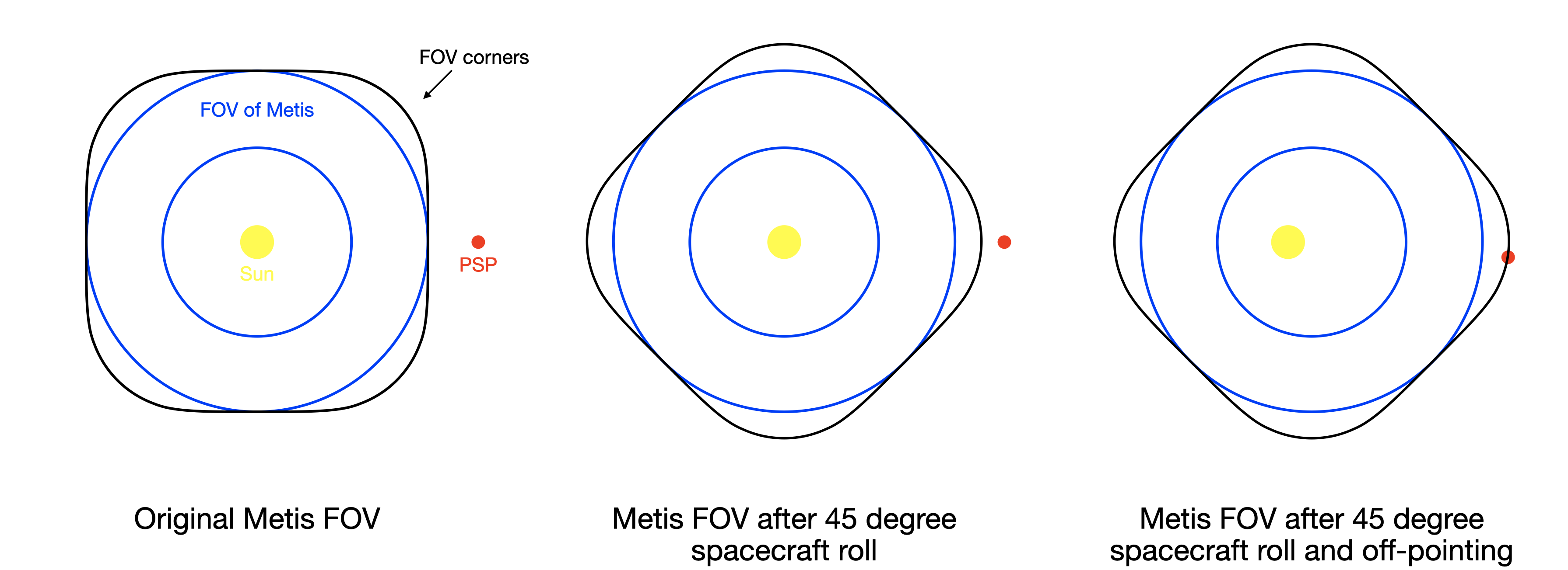 COSMOS Science nugget: Solar Orbiter and Parker Solar Probe jointly ... COSMOS Science nugget: Solar Orbiter and Parker Solar Probe jointly ...