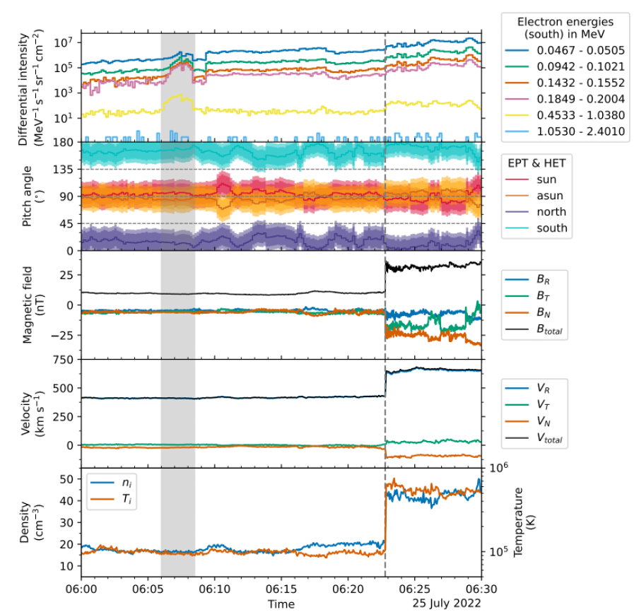 COSMOS Science nugget: Relativistic electrons accelerated by an ... COSMOS Science nugget: Relativistic electrons accelerated by an ...