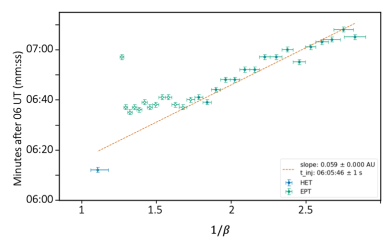 COSMOS Science nugget: Relativistic electrons accelerated by an ... COSMOS Science nugget: Relativistic electrons accelerated by an ...