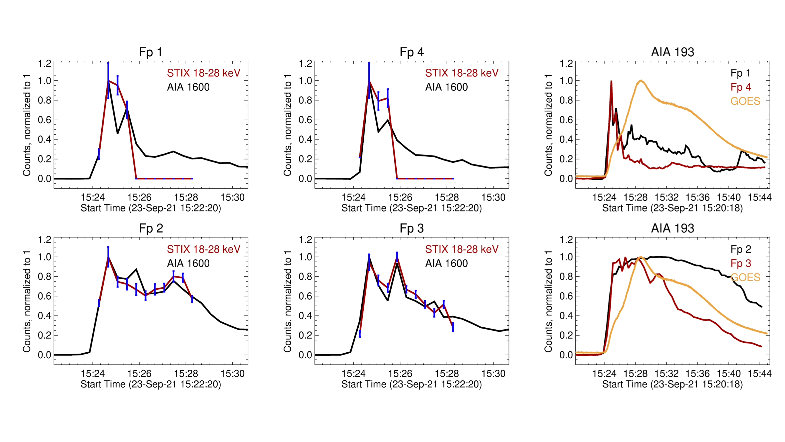 COSMOS Science nugget: Solar flare hard X-rays from the anchor points ... COSMOS Science nugget: Solar flare hard X-rays from the anchor points ...