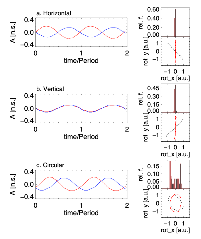 COSMOS Science nugget: Polarisation of Decayless Kink Oscillations of ... COSMOS Science nugget: Polarisation of Decayless Kink Oscillations of ...