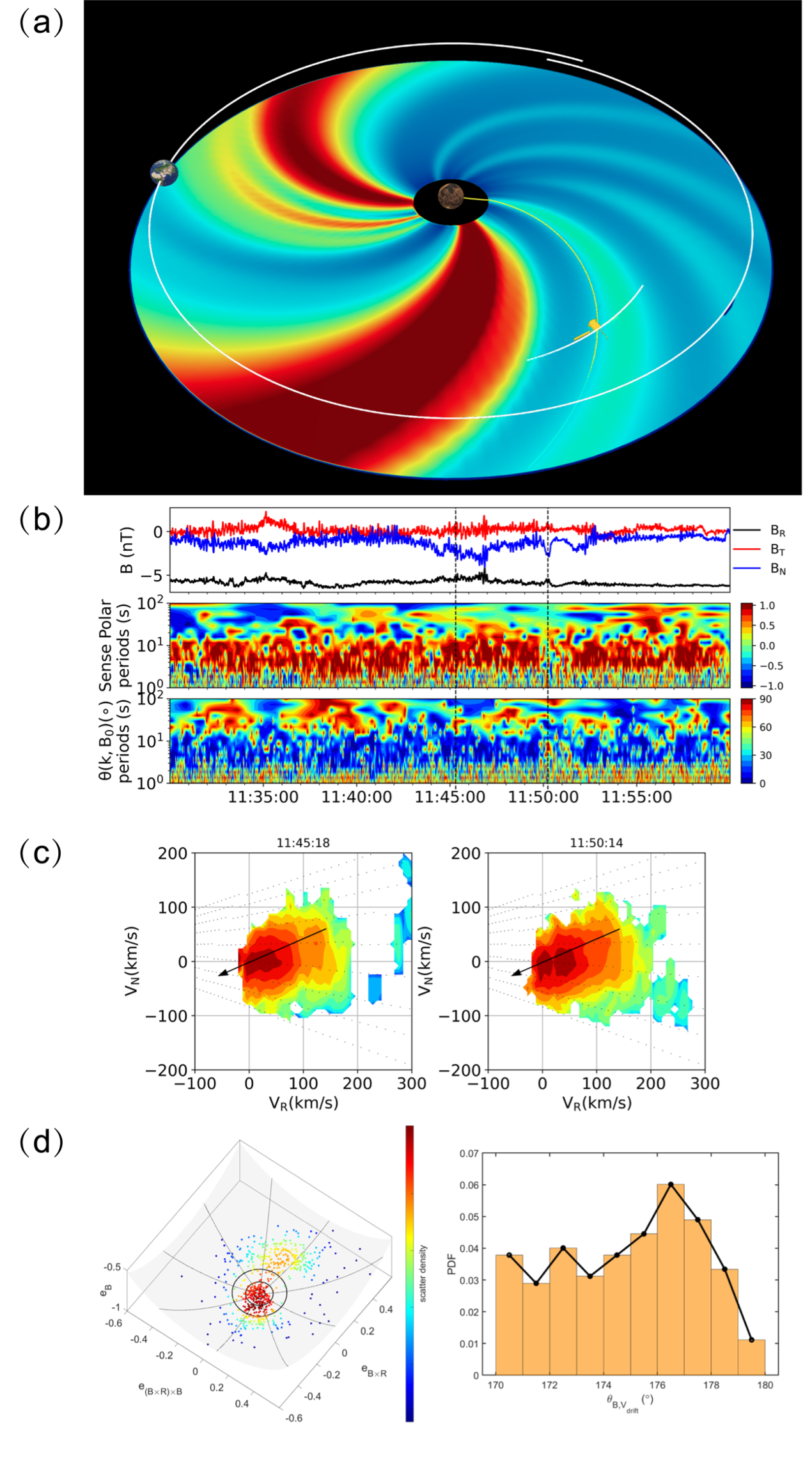 COSMOS Science nugget: Non-field-aligned solar wind proton beam and its ... COSMOS Science nugget: Non-field-aligned solar wind proton beam and its ...