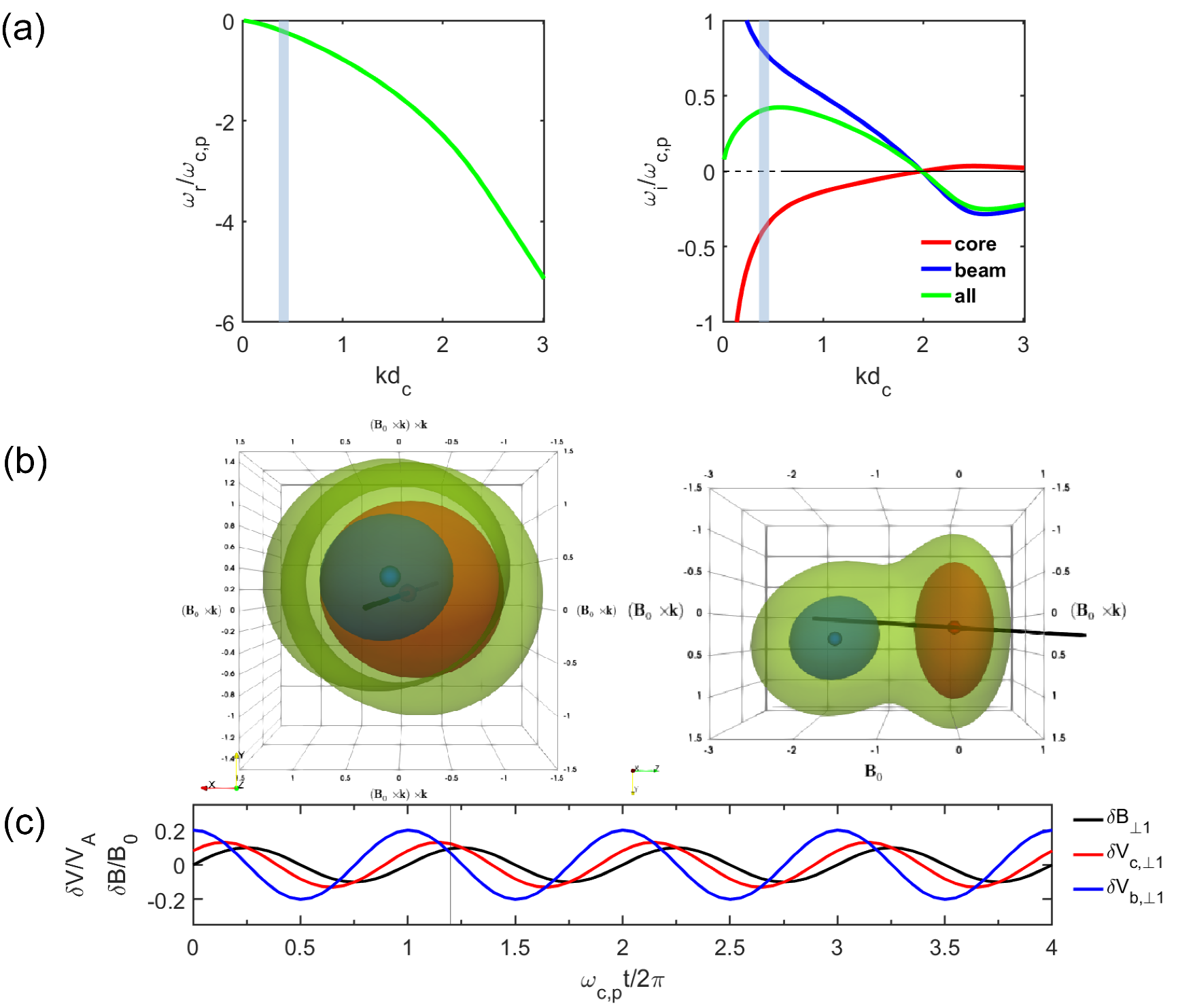 COSMOS Science nugget: Non-field-aligned solar wind proton beam and its ... COSMOS Science nugget: Non-field-aligned solar wind proton beam and its ...
