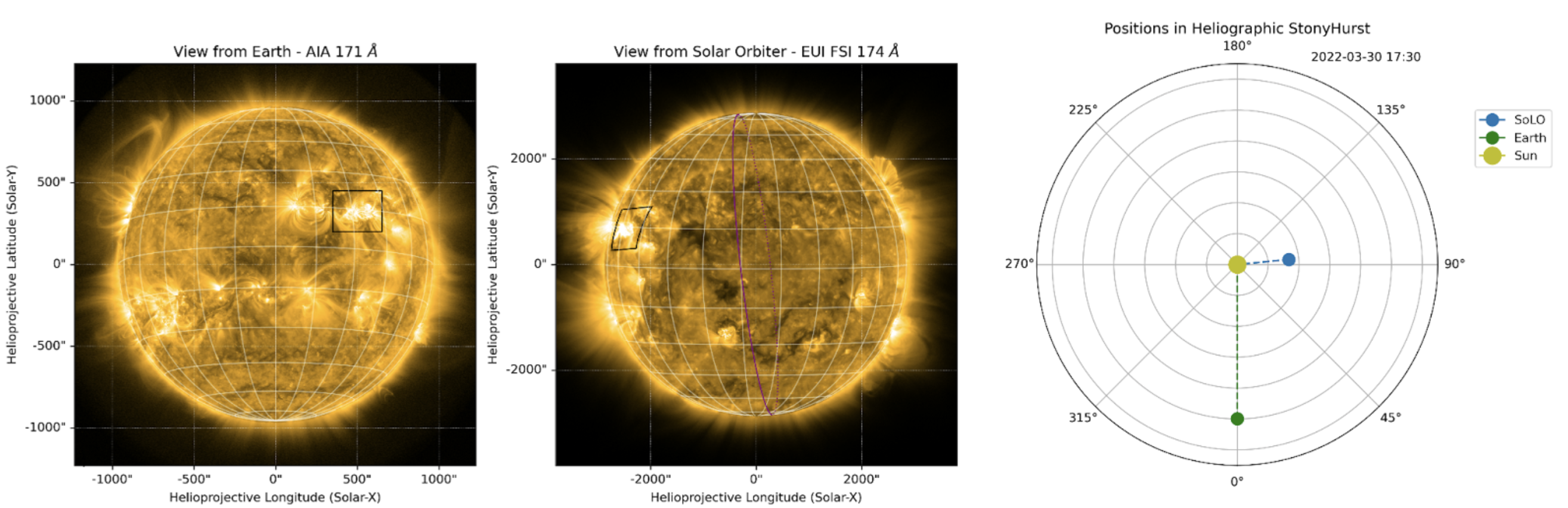 COSMOS Science nugget: Hard X-ray and microwave pulsations, a signature ... COSMOS Science nugget: Hard X-ray and microwave pulsations, a signature ...