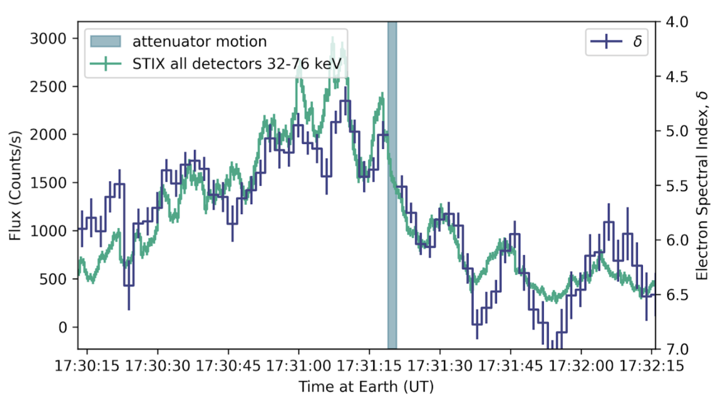 COSMOS Science nugget: Hard X-ray and microwave pulsations, a signature ... COSMOS Science nugget: Hard X-ray and microwave pulsations, a signature ...