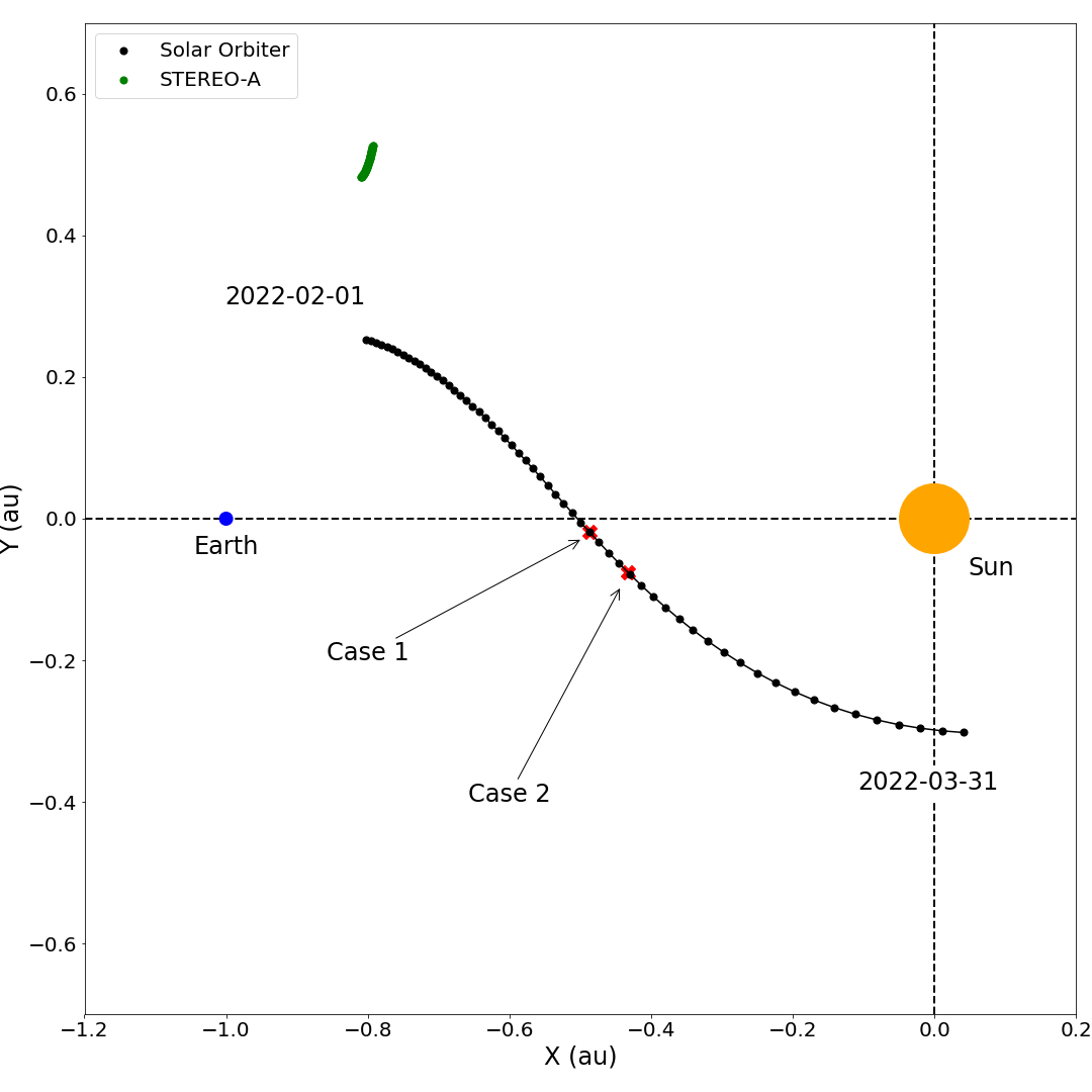 COSMOS Science nugget: Real time space weather prediction with Solar ... COSMOS Science nugget: Real time space weather prediction with Solar ...