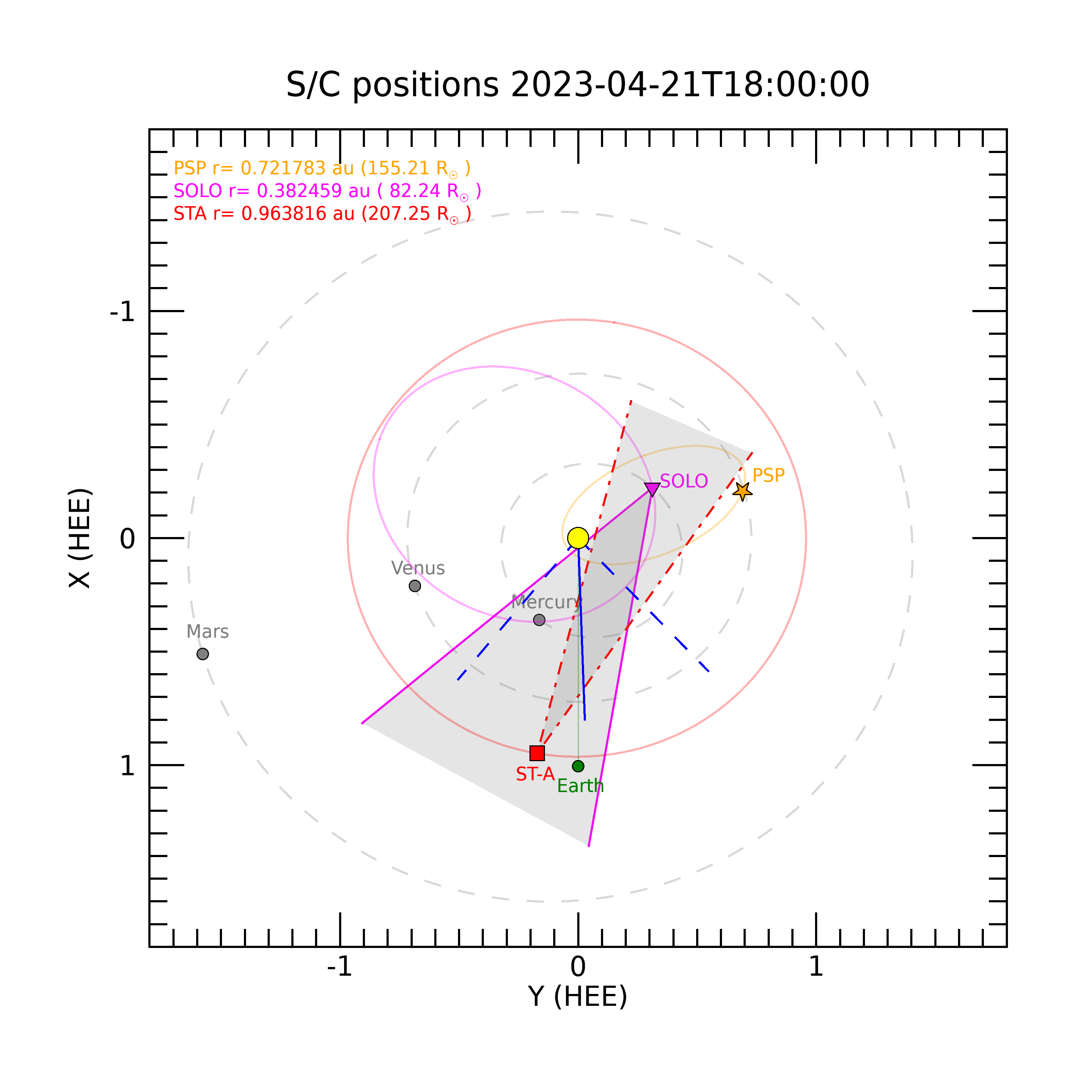COSMOS Science nugget: SoloHI's viewpoint advantage: Tracking the first ... COSMOS Science nugget: SoloHI's viewpoint advantage: Tracking the first ...