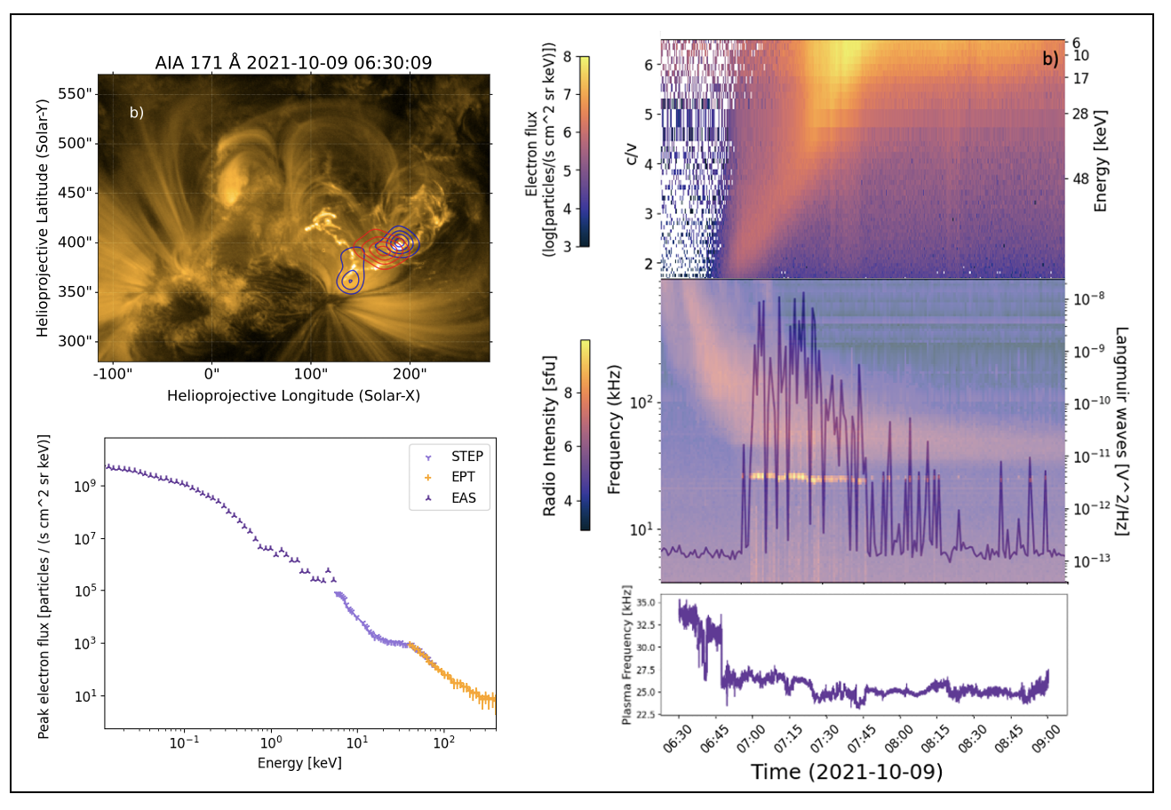COSMOS Science nugget: Solar Orbiter in-situ observations of electron ... COSMOS Science nugget: Solar Orbiter in-situ observations of electron ...