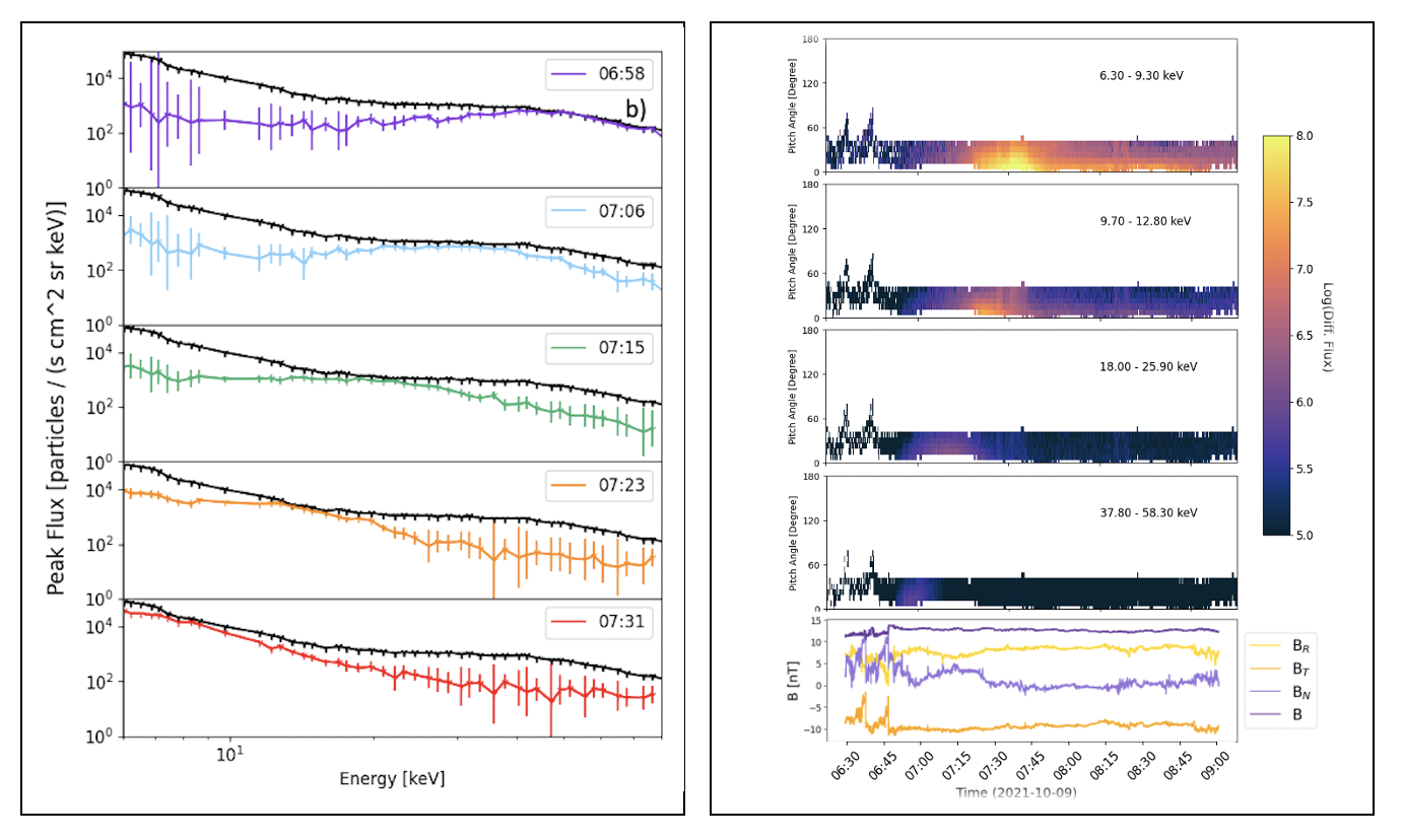 COSMOS Science nugget: Solar Orbiter in-situ observations of electron ... COSMOS Science nugget: Solar Orbiter in-situ observations of electron ...