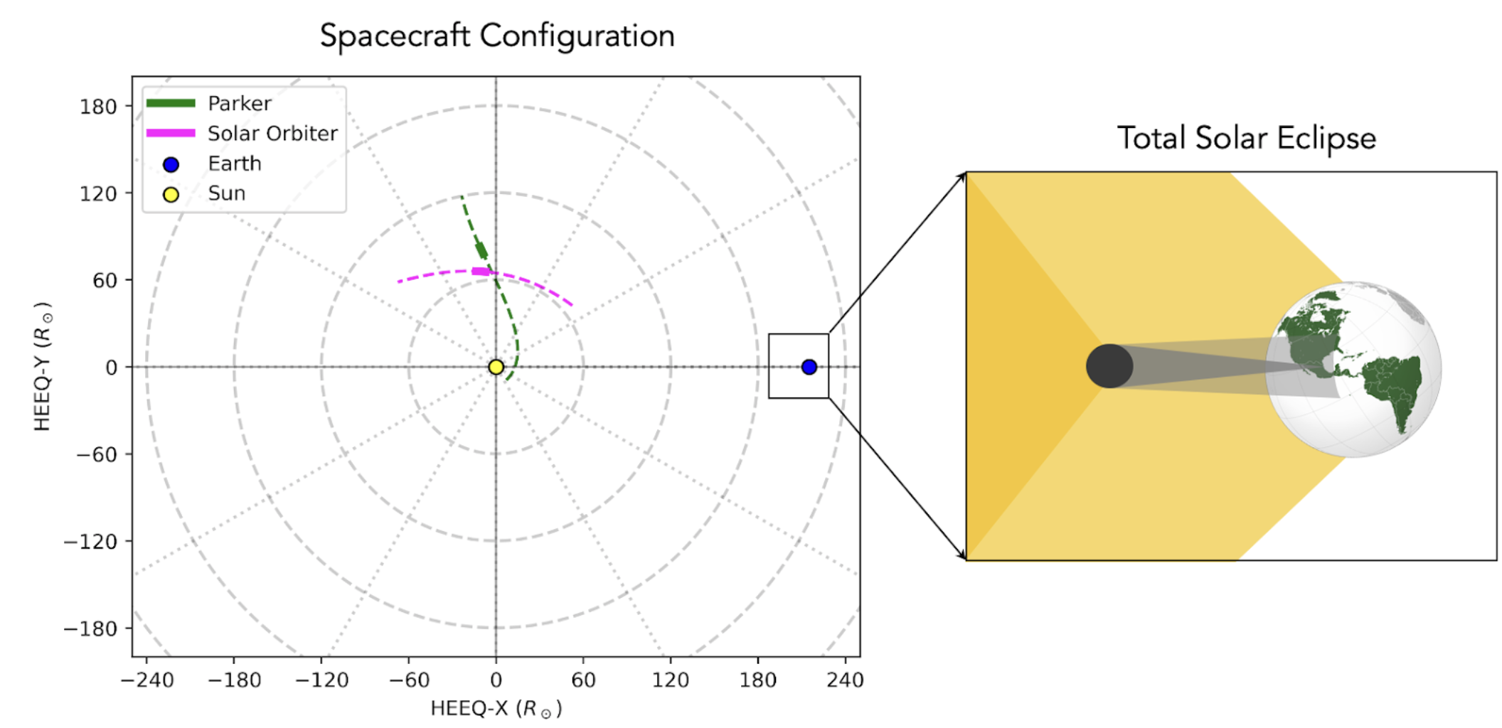 COSMOS Science nugget: Coordinated Coronal and Heliospheric ... COSMOS Science nugget: Coordinated Coronal and Heliospheric ...