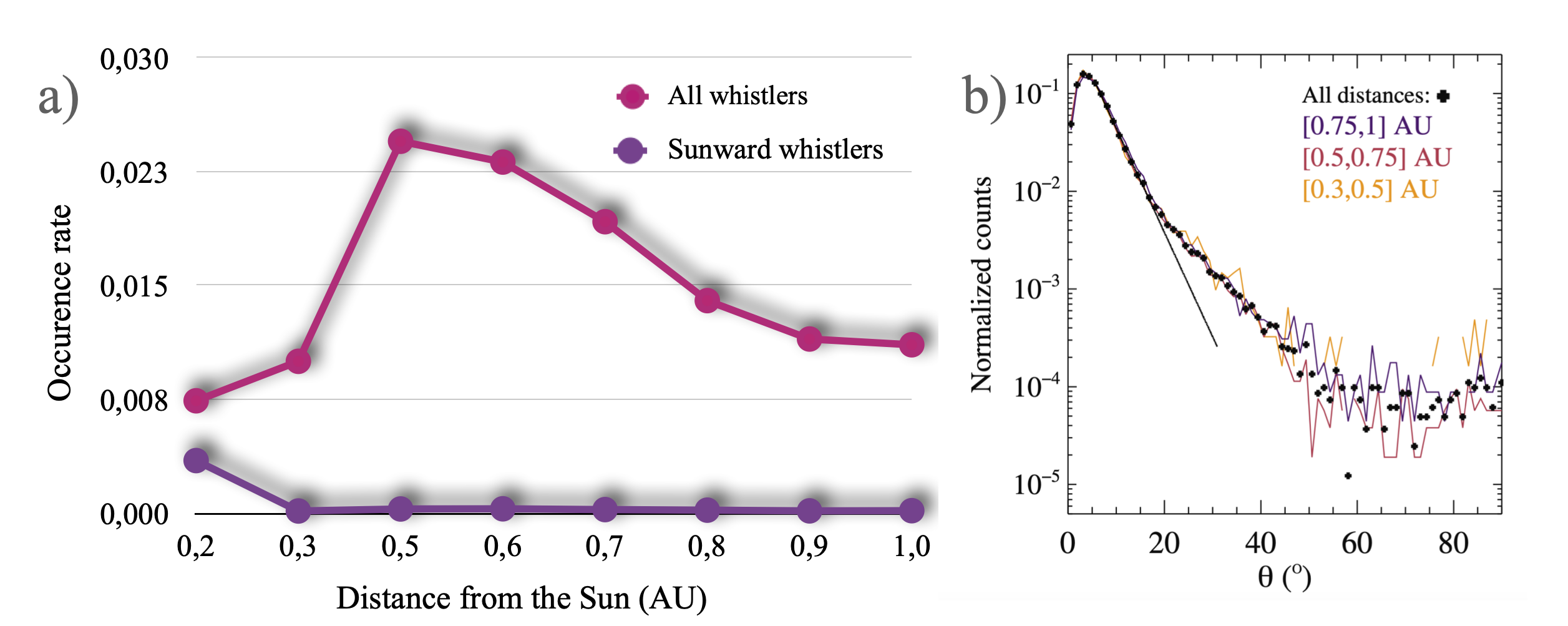 COSMOS Science nugget: Quantifying the diffusion of suprathermal ... COSMOS Science nugget: Quantifying the diffusion of suprathermal ...