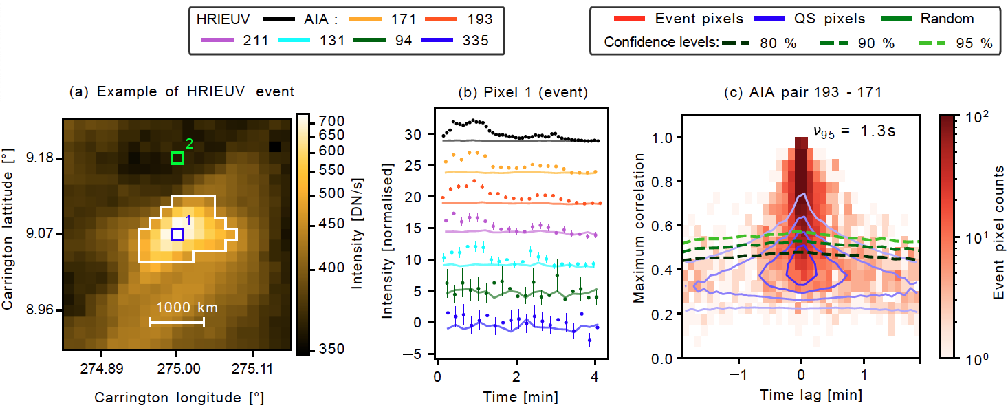 COSMOS Science nugget: The role of small scale EUV brightenings in the ... COSMOS Science nugget: The role of small scale EUV brightenings in the ...